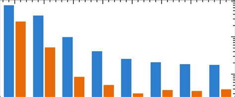Comparison Of Failed Polling Occurrence With Be Traffic Download Scientific Diagram