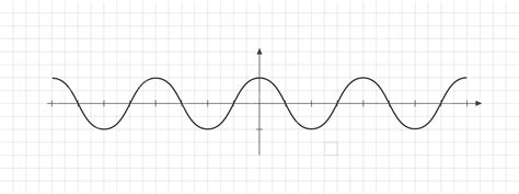 premium vector cosine wave line on bidimensional plane with two