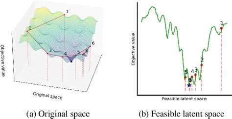 Figure 3 From Black Box Optimization With Implicit Constraints For Public Policy Semantic Scholar