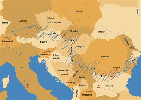 Danube Waterway