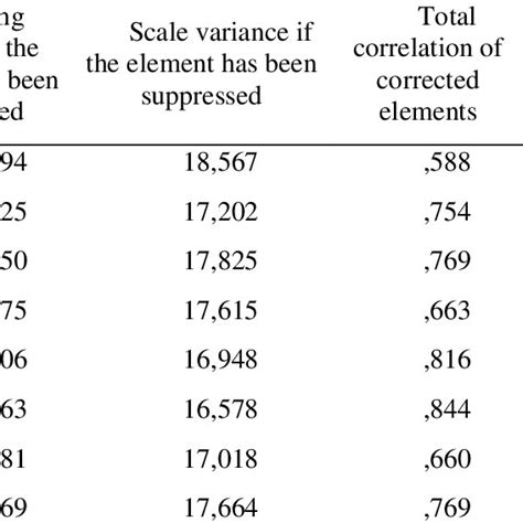 Exploratory Factor Analysis And The Reliability Of Job Satisfaction Download Scientific Diagram