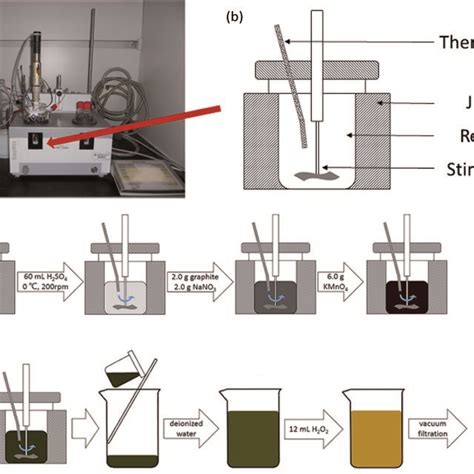 A A Physical Picture Of A Mettler Toledo Easymax 102 Reactor B A