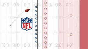 Nfl New Kickoff Rule Explained