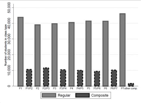 New Research On Multi Grade Classes And Pupil Attainment Fai