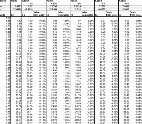 1 80 Mm Flow Meter Calibration Constants Deviation Comparison For
