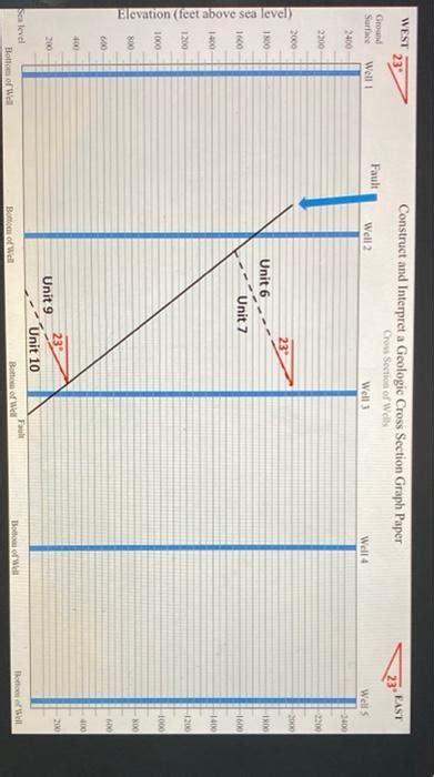 Solved Please Help Graph The Geologic Cross Section For Soil