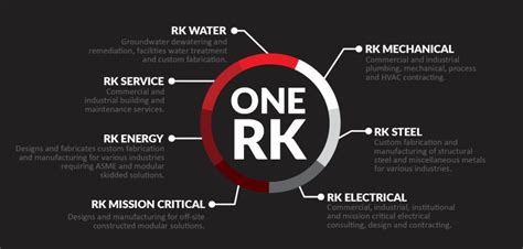 Mark Harger Posted On Linkedin