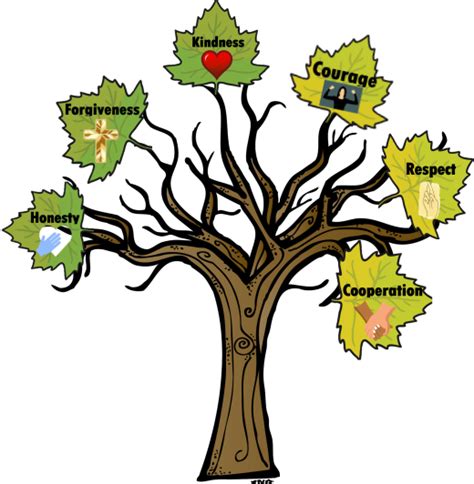 Subject Religious Education Butleigh C Of E Primary School