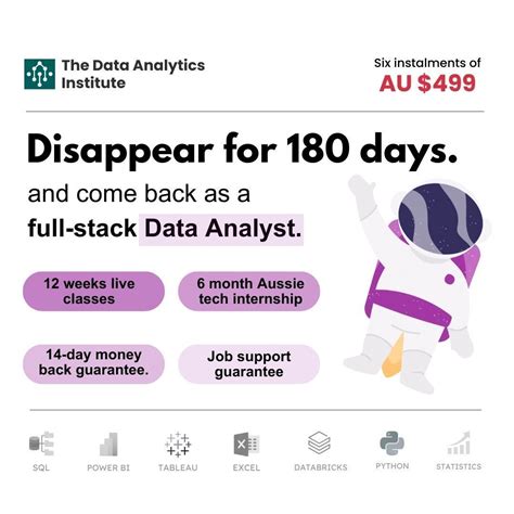 The Data Analytics Institute On Linkedin Dataanalytics Jobready Jobs Australia