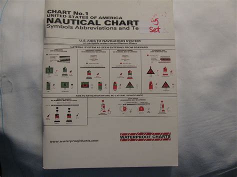 Chart No 1 Nautical Chart Symbols Abbreviations And Terms At Dorothy Boots Blog