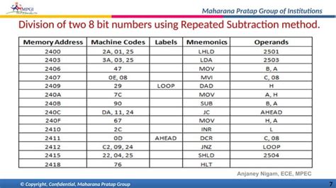 Lab Pptpptx Microprocessor And Microcontroller Lab Pptx