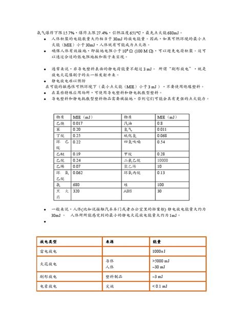 氨水爆炸案例 Pdf