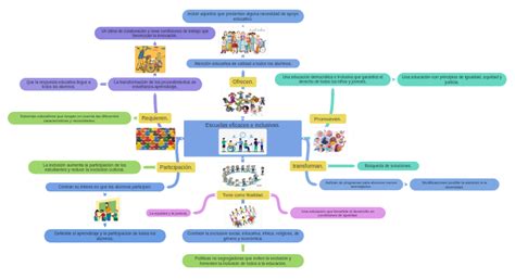 Escuelas Eficaces E Inclusivas Image Tiene Como Finalidad Requieren