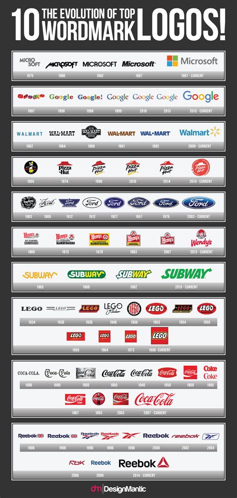 Famous Wordmark Logo Tips For Choosing A Logo Design Vervocity