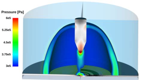 Home Laboratory For Scientific Computing