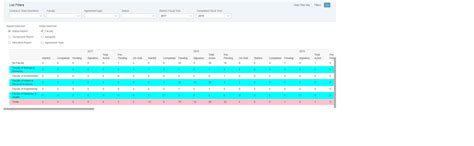 Sapui5 Getitems Method For Table Returns Up To 20 Rows Stack Overflow