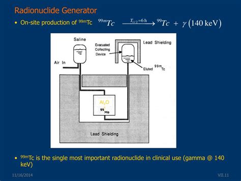 Ppt Nuclear Medicine Imaging Powerpoint Presentation Free Download