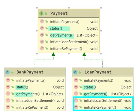 Design Your Code With The Interface Segregation Principle By Destia