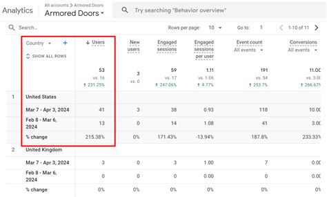 Simple Steps To Increase Website Leads By Cro Conversion Rate