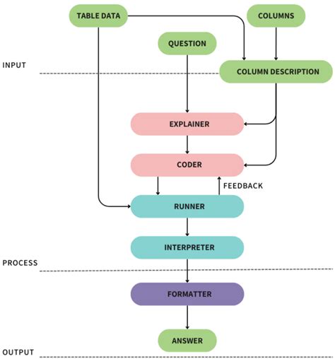 논문 리뷰 Mrt At Semeval 2025 Task 8 Maximizing Recovery From Tables With Multiple Steps