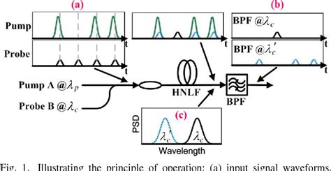 Cross Phase Modulation Semantic Scholar