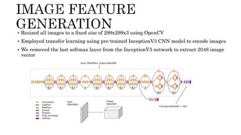 Image Caption Generation Using Convolutional Neural Network And Lstm Pptx