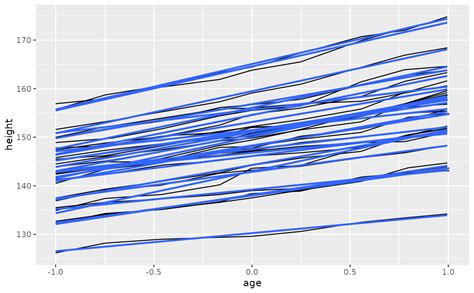 Aesthetics Grouping — Aesgrouporder • Ggplot2