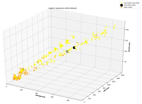 Symmetry Free Full Text Controlling The Difficulty Of Combinatorial Optimization Problems