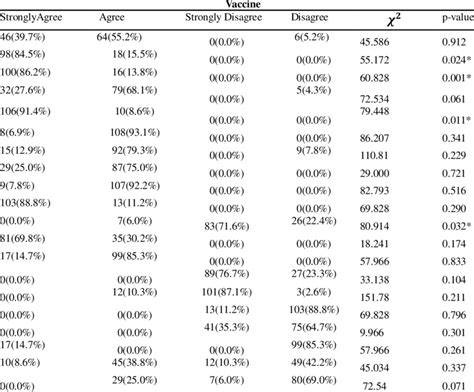 Respondents Availability Accessibility Attitudes Acceptance And Download Scientific Diagram