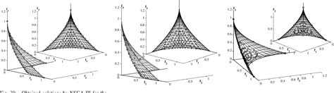Pdf An Evolutionary Many Objective Optimization Algorithm Using