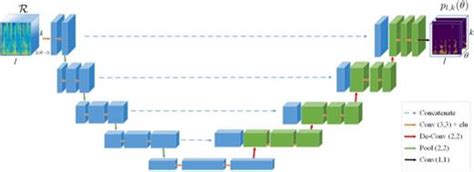 A Survey Of Sound Source Localization With Deep Learning Methods The Journal Of The Acoustical