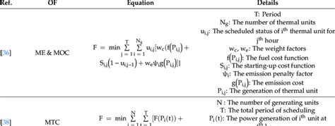 Objective Functions For Studies That Utilize Extended Particle Swarm Download Scientific