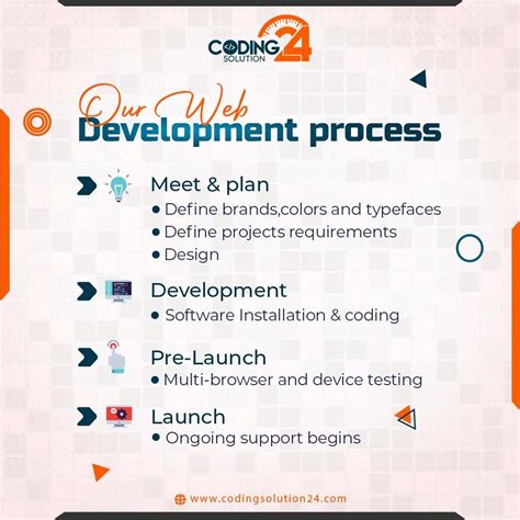 Coding Codingsolution24 Webdevelopment Development Growbusiness