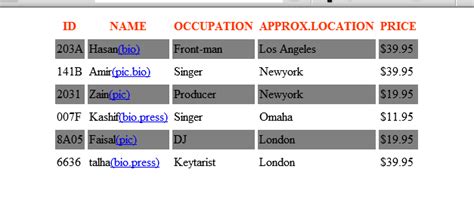 How To Make Fancy Table In Html Mesh Software