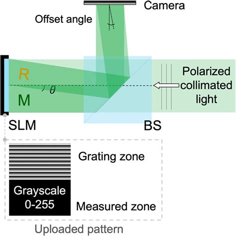 Schematic Of The Calibration Method Bs Beam Splitter θ Diffraction Download Scientific