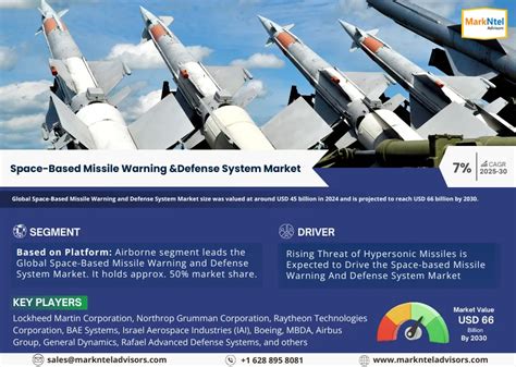 Space Based Missile Warning And Defense System Market Size 2030