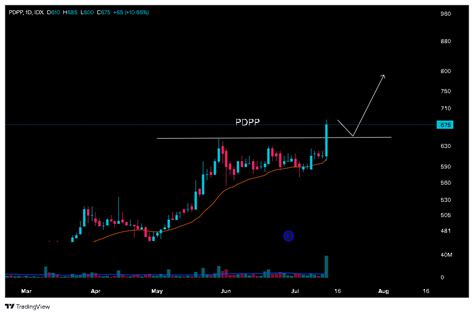 Pdpp Stockbit Investasi Saham Bersama Komunitas Saham Terbesar Di Indonesia
