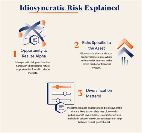 Idiosyncratic Risk — Key Points For Real Estate Investors