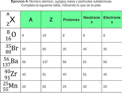 Numero Atómico Numero Masa Y Partículas Subatomicas Completa La