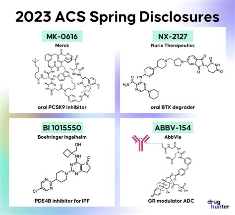 Mercks Oral Pcsk9 Inhibitor And Nurixs Btk Degrader Among Acs First Disclosures
