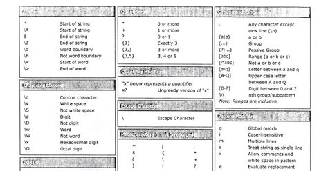 Chuanshuoge C Regular Expression