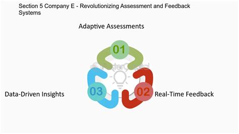 5 Great Edtech Companies Working On Educational Data Top Edtech