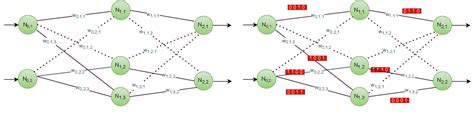 Figure 2 From Towards Efficient Deep Autoencoders For Multivariate Time Series Anomaly Detection