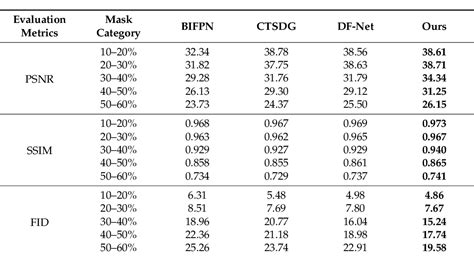 Table 2 From A Transformer Based Cross Window Aggregated Attentional
