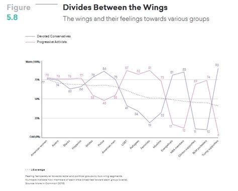 The Hidden Tribes Of Creationism I Love You But Youre Going To Hell