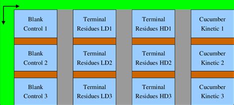 Schematic Diagram For The Field Trial Download Scientific Diagram