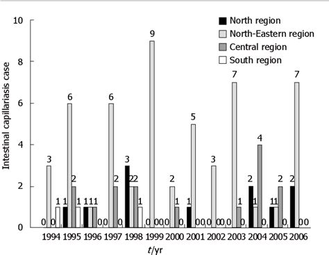 Capillariasis Semantic Scholar
