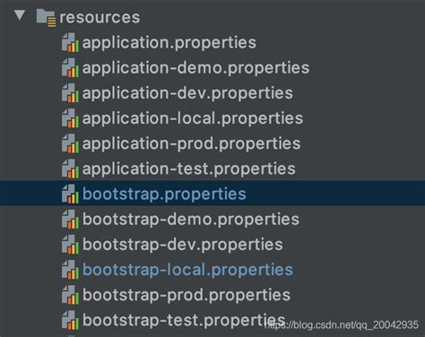 Springboot多环境配置文件管理及application与bootstrapyml加载机制 开发者社区 阿里云