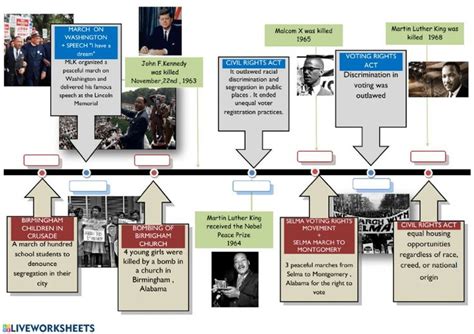 Catalysts For The Civil Rights Movement At Joseph Cornwall Blog