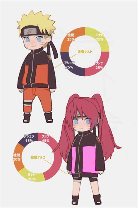 Uzumaki Twins Chibi Style By And0059 On Deviantart